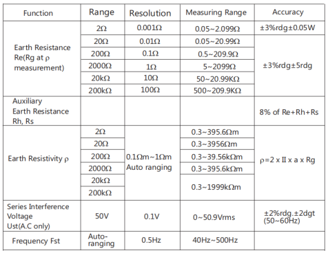 Digital Four Wire Soil Resistivity Tester Automatic Soil Testing Equipment